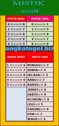 ZONA SHIO: RUMUS TOGEL HITUNGAN ANGKA