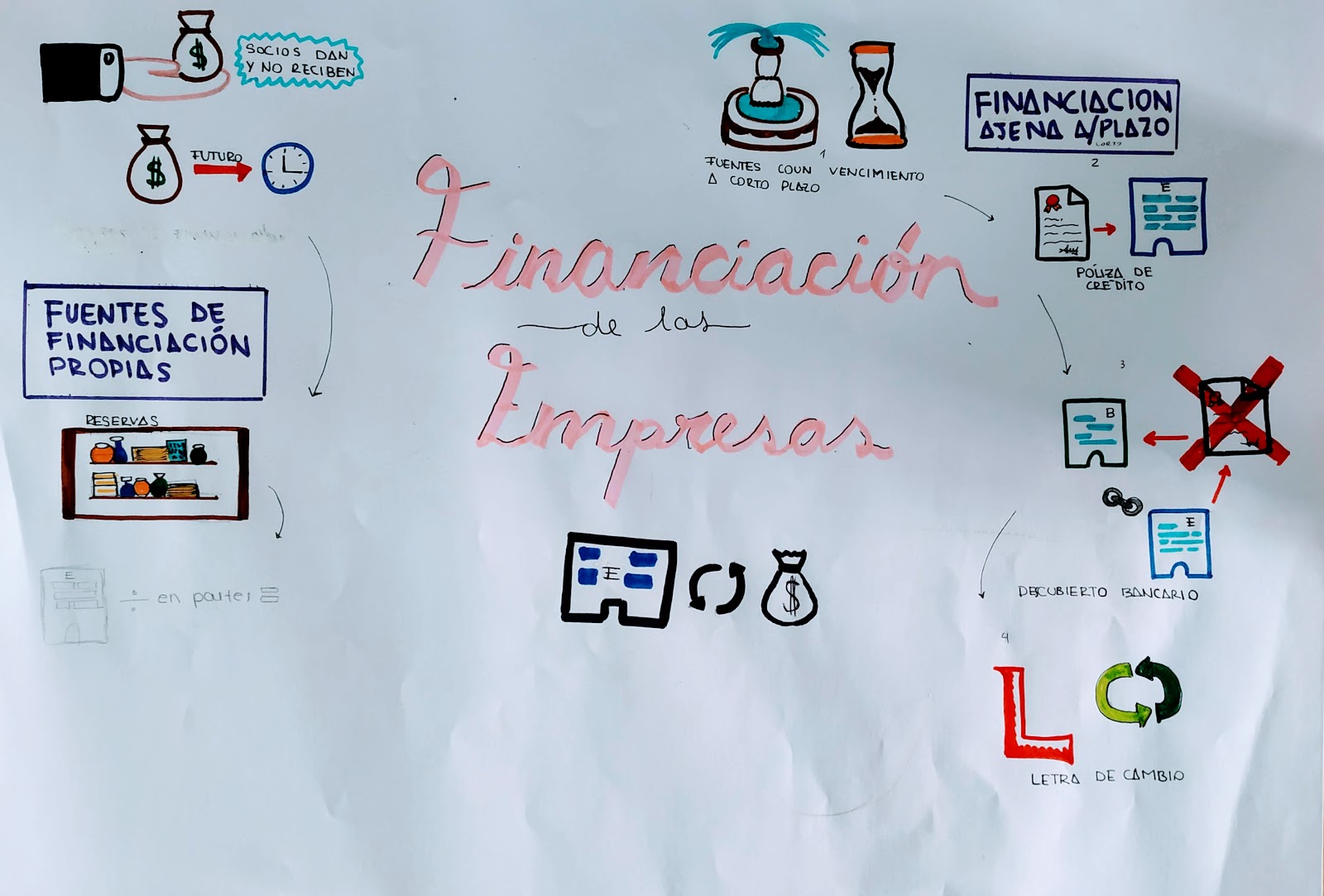 Clases de Religión, Filosofía, Economía y más: Visual Thinking en Economía para comprender la ...