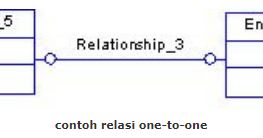 RELASI ANTAR TABEL ~ TEKNIK INFORMATIKA