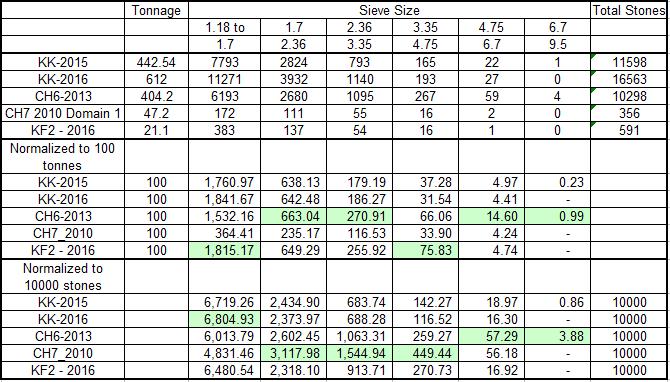 chidliak: Bulk sample Comparison