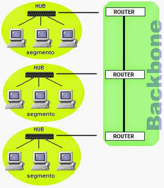 Cableado Estructurado | Proyecto de Seguridad en Redes
