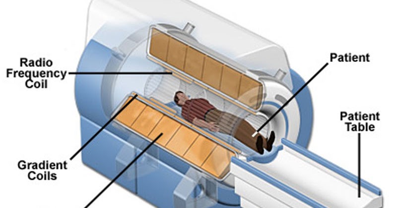 MRI ( Magnetic Resonance Imaging ) ~ World of Radiology