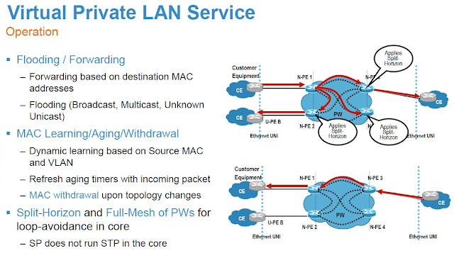 the peering xchange : [a network engineer’s blog]: MPLS L2 VPN (VPLS BGP-Based Autodiscovery)