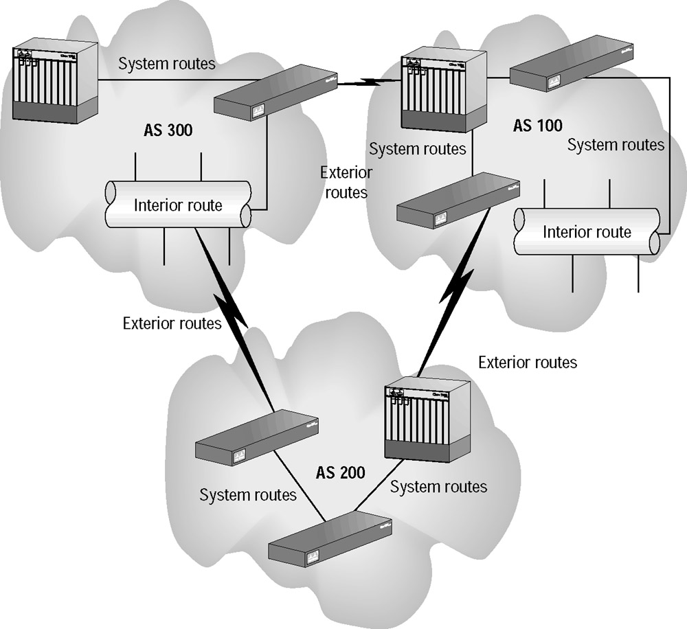 Comment comprendre les routeurs ~ Comment Fait