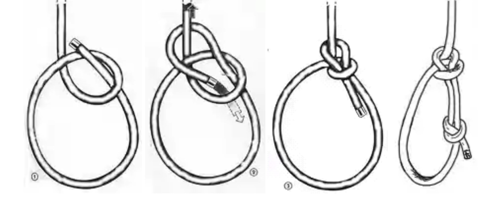 8 simpul dasar ~ Mas Ul