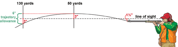Airsoft & Carabinas de Ar: Qual é o Máximo Alcance Efetivo de Minha ...