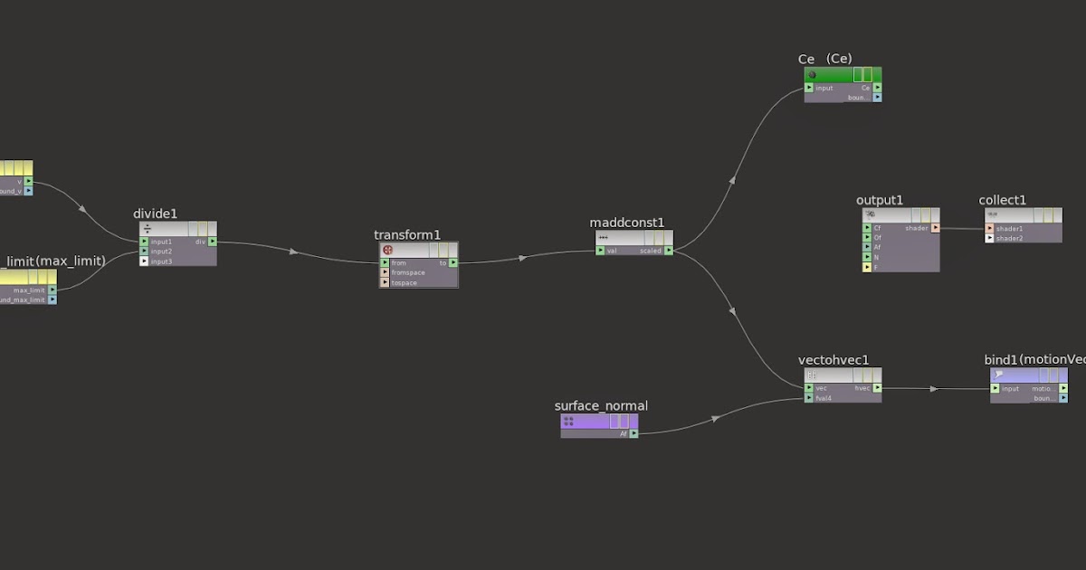 genchansansanは今日も戦う。: Houdiniでシェーダいじり その1 motion vector map編