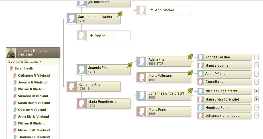 Jerome Nicholas Vlieland: family tree Jerome