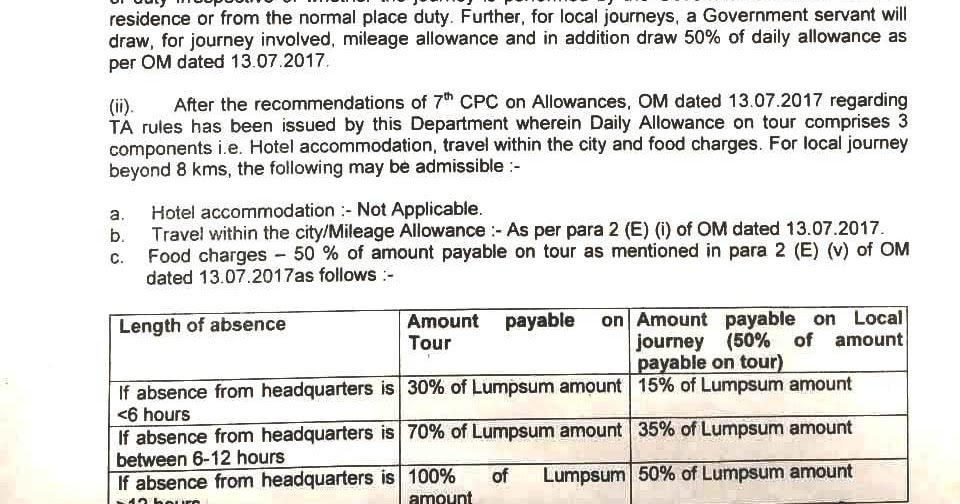 Confederation Of Central Government Employees & Workers: Clarification ...