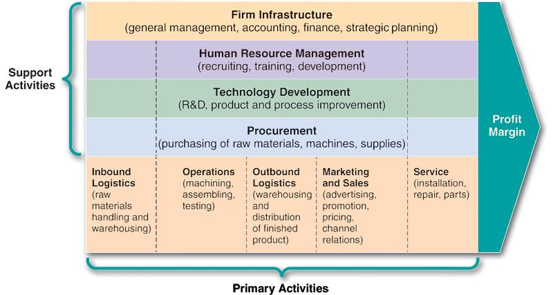 วิชา MGT 636 สัมมนาประเด็นปัญหาทางบริหารจัดการธุรกิจ : การนำเสนอ Value ...