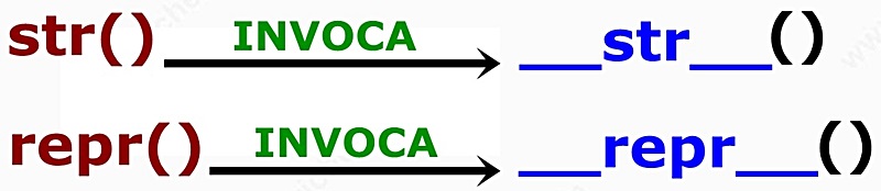 APRENDER A PROGRAMAR CON PYTHON: CLASES III