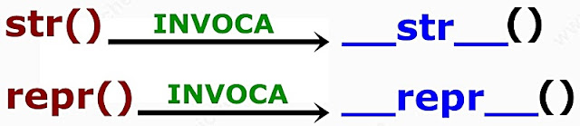 APRENDER A PROGRAMAR CON PYTHON: CLASES III