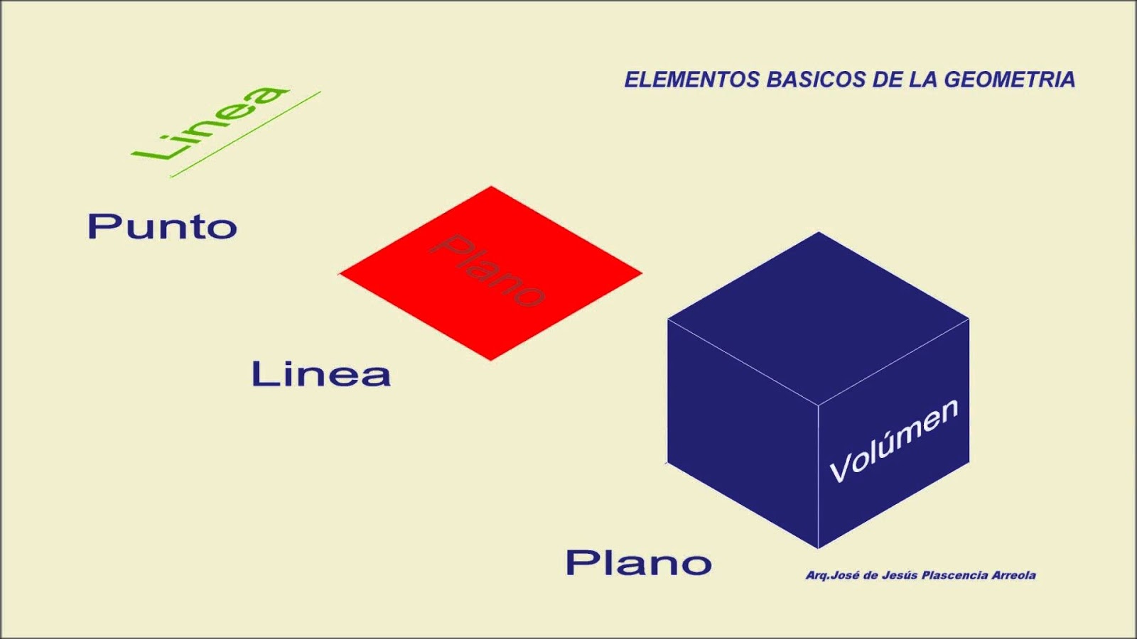 Geometría y medidas