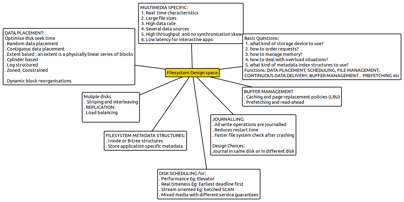 Building Systems File System Design Considerations