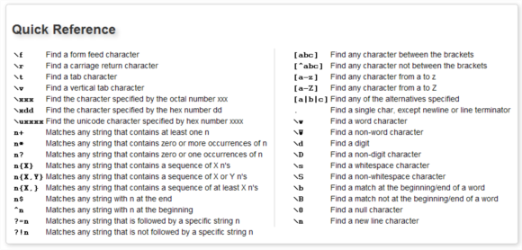 Java Techedify Regular Expressions With Javautilregex 3276