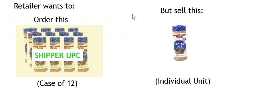 Complete Oracle Retail Tutorials and Training Materials by Nagesh Mishra