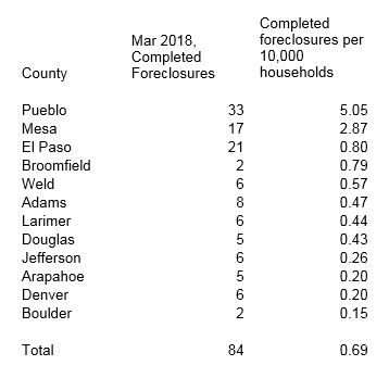 Colorado Economy Journal