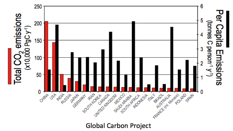 From the Shadow of the Tetons: Understanding Climate Change Part 6 ...