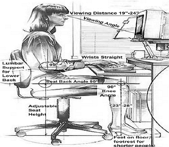 Chiropractic & Laser Therapy: Tips for Assessing Workplace Ergonomics Chiropractic & Laser Therapy: Tips for Assessing Workplace Ergonomics