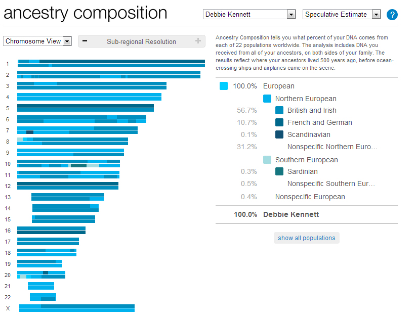 Cruwys news: 23andMe's new Ancestry Composition - a British perspective