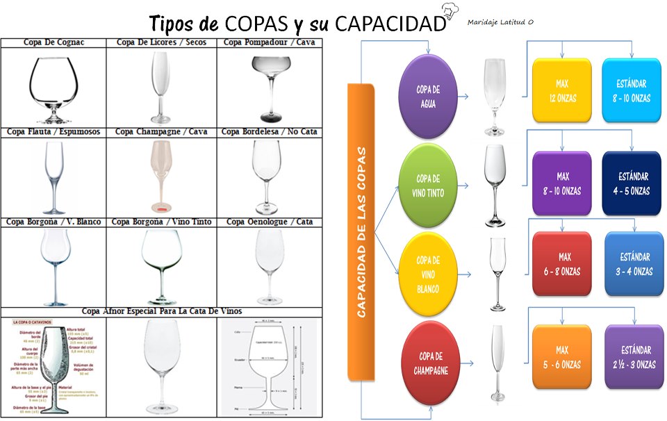 La cocina de Pedro Ramírez