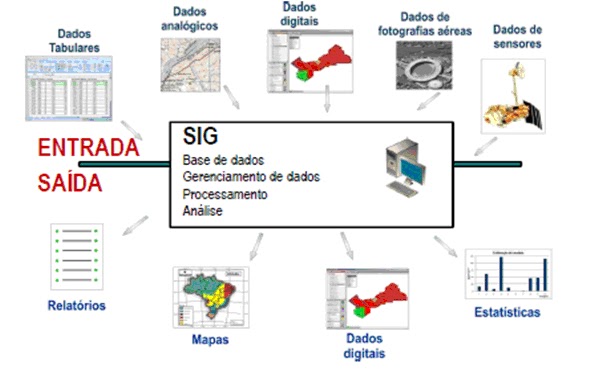 O Geoprocessamento de Inhumas: Sistema de Informações Geográficas (SIG)