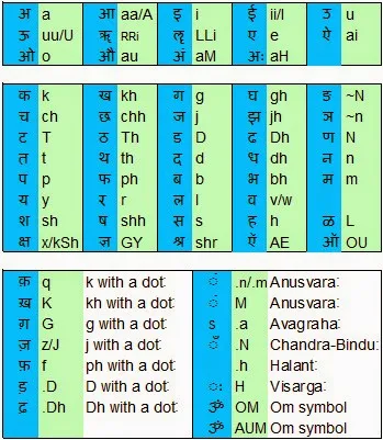 HindiWriter: Phonetic typing software for unicode font.