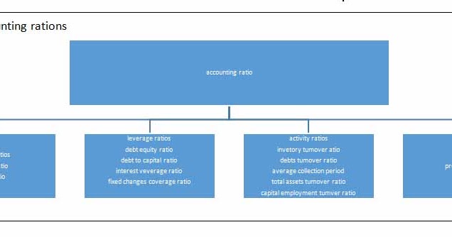What Is Ratio Analysis Advantages Of Ratio Analysis what-is-ratio-analysis-advantages-of-ratio-analysis