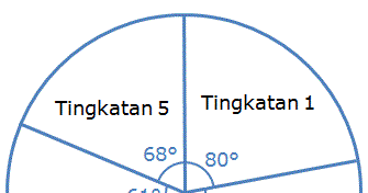 Matematik 1 2 3: Membina Carta Pai
