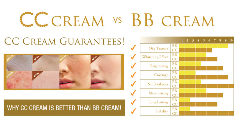 BB cream vs CC cream: Why Choose Cozuma CC cream? - Premium Beautiful ...