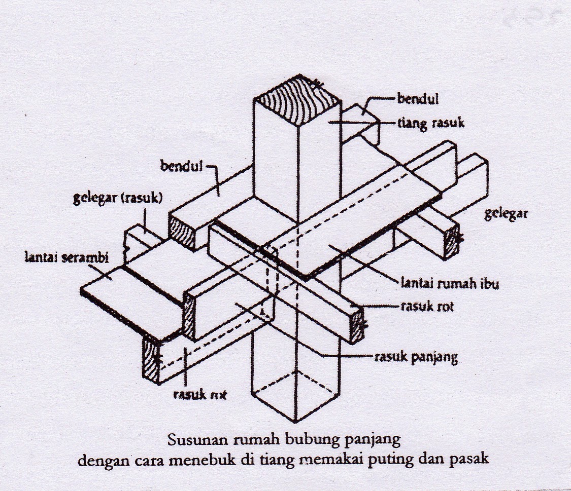 Informasi Umum: RUMAH TRADISIONAL MELAYU