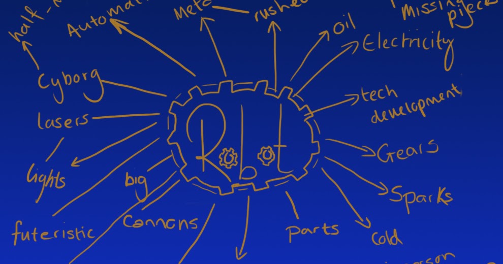 Script to Screen Mind Maps