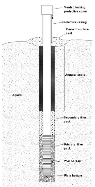 Grupp 5 - Groundwater sampling and measuring water level using leveling ...