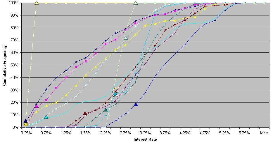 (The) Boring Investor's Statistics: SGS Yield Statistics