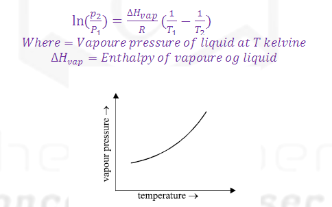Welcome to Chem Zipper.com......: What is Vapour pressure of liquid