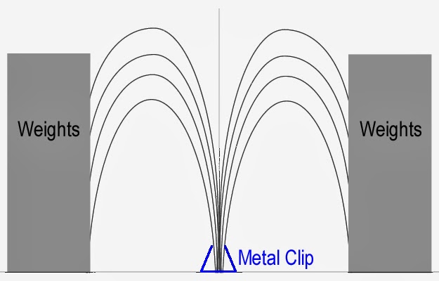 Abstract Photography with Paper - Jefz Lim Photography Blog
