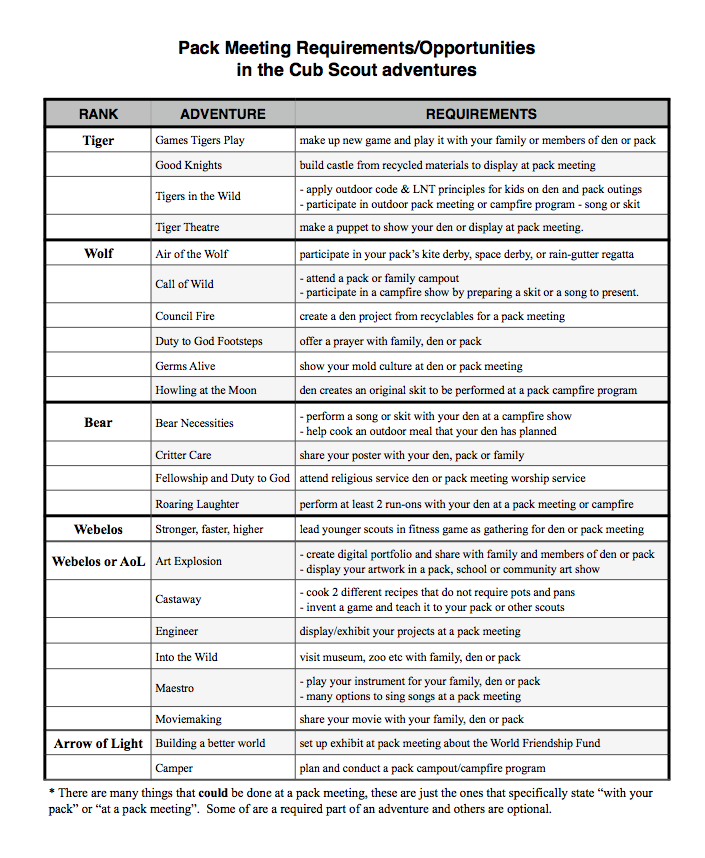 Akela's Council Cub Scout Leader Training: Pack Meeting Requirements ...
