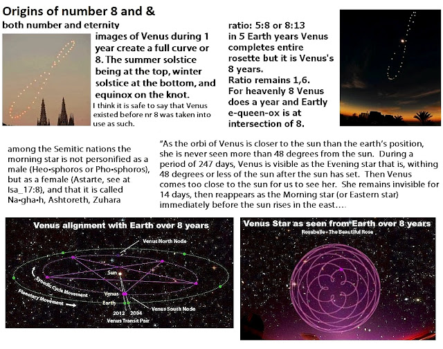 echo: VENUS = Lucifer = number 8