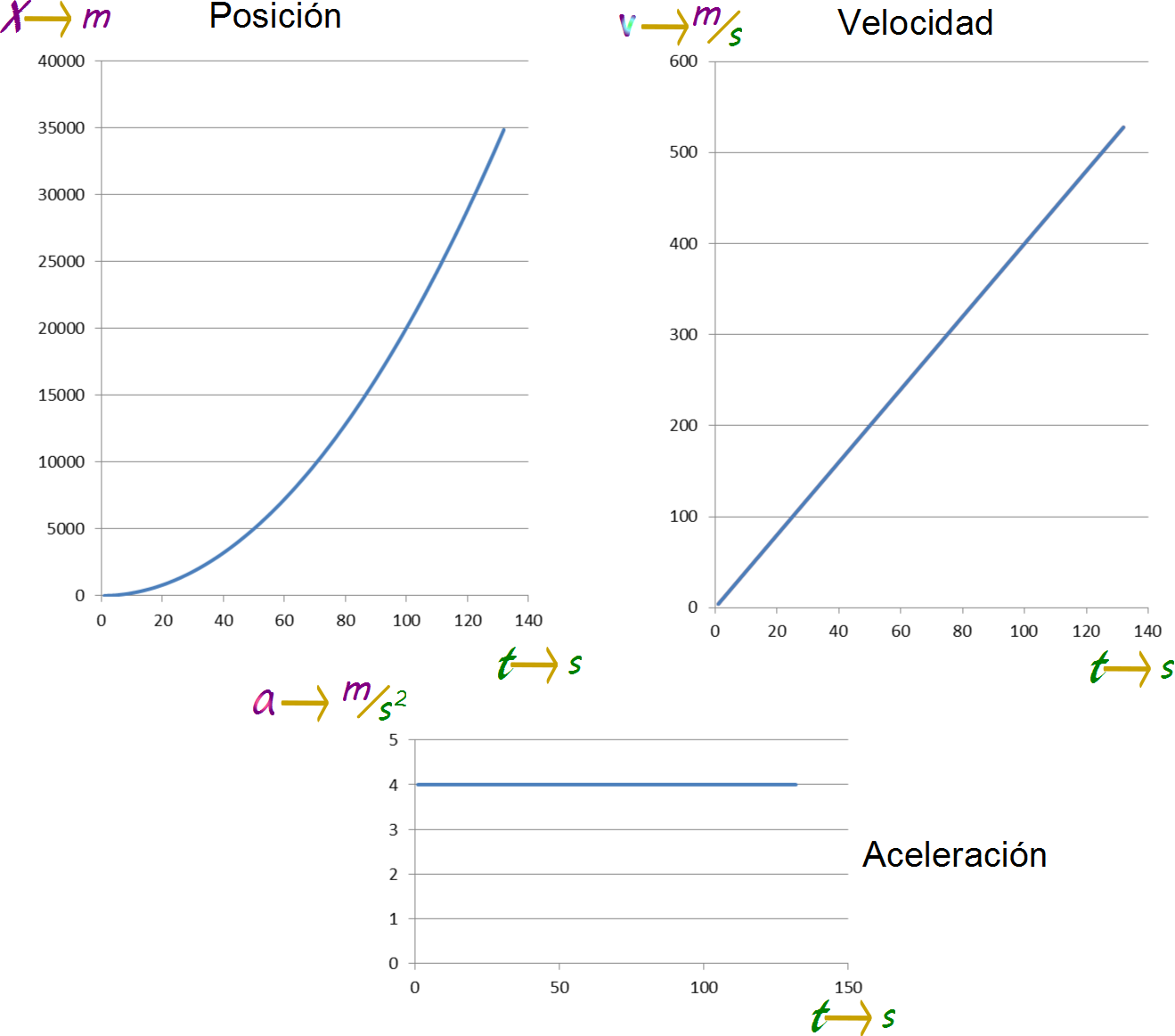 Ciencias de Joseleg: Aceleración en términos matemáticos.