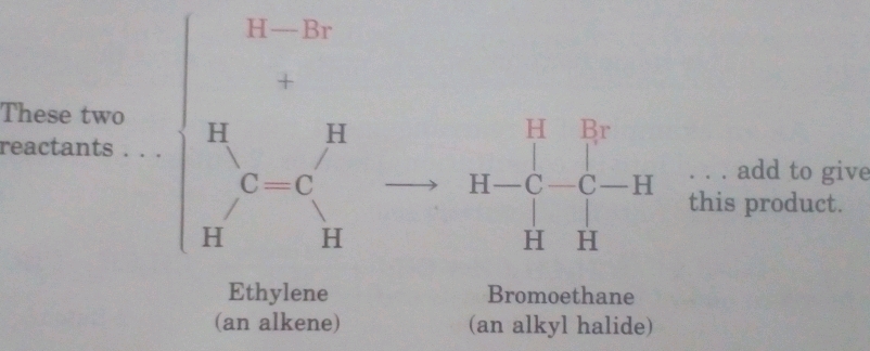 HOW ORGANIC REACTIONS OCCUR- MECHANISM