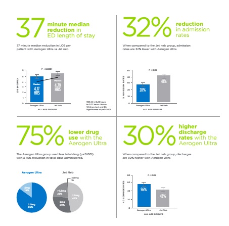 Ucin Médica: Better is faster....Aerogen Ultra