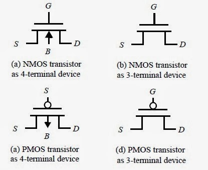 VLSI Tutorials: The MOSFET