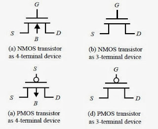 VLSI Tutorials: The MOSFET