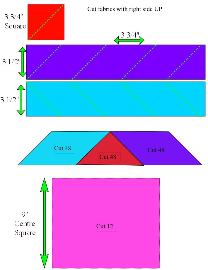 Quilting Curve: Astrology Quilt Top Tutorial