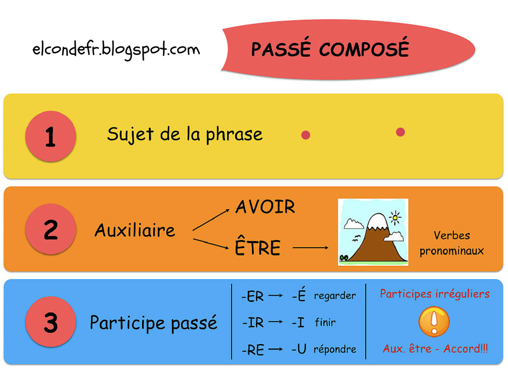 Notre classe de français
