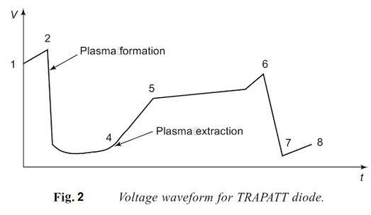 Trapatt Diodes