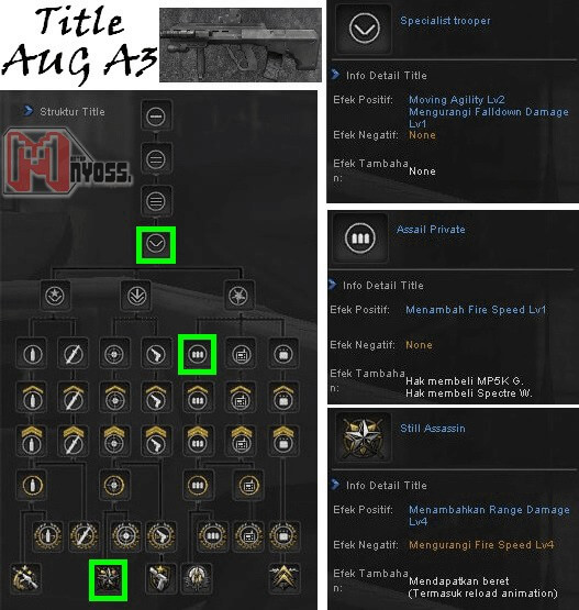 Title Point Blank Terbaik, Bisa Bantai Musuh dengan Cepat! - Mantapnyoss