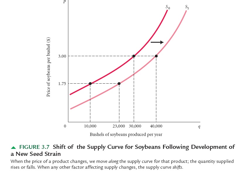 Cambodia Financial Market : Shift of Supply versus Movement Along a ...