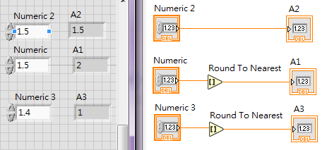 LabView 數值四捨五入 Round To Nearest - 真相傑森