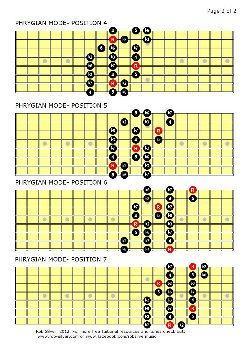 ROB SILVER: THE PHRYGIAN MODE MAPPED OUT FOR EIGHT STRING GUITAR.
